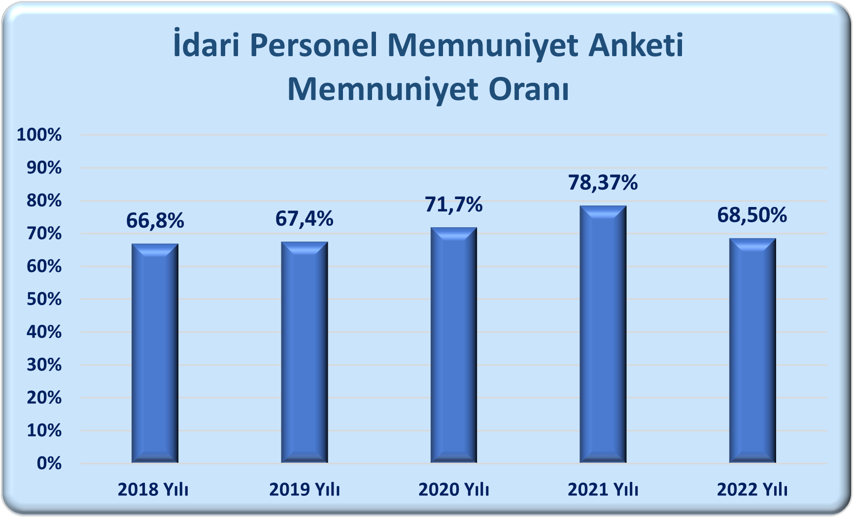 Anket Sonuçları | Medipol Üniversitesi