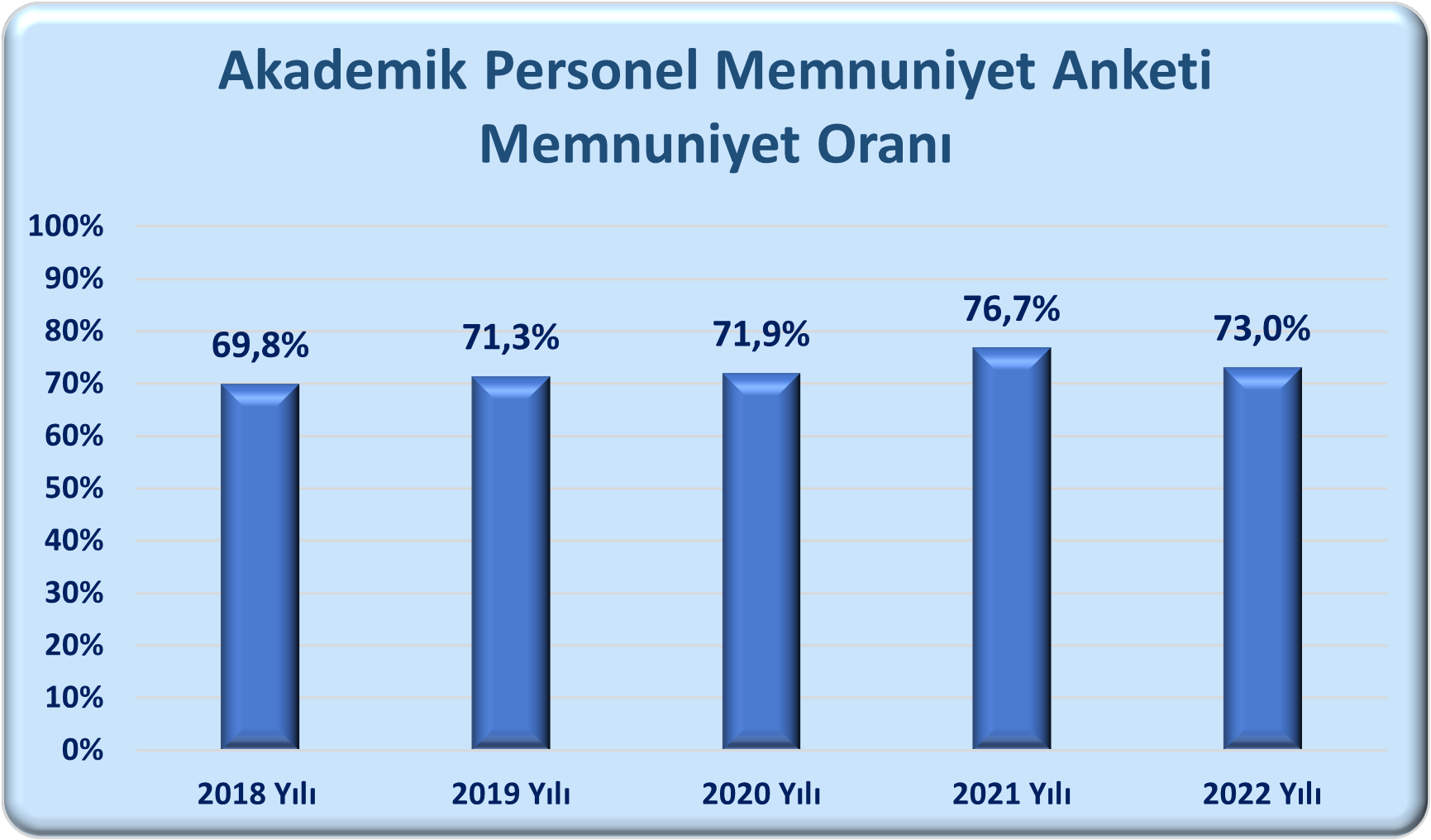 Anket Sonuçları | Medipol Üniversitesi