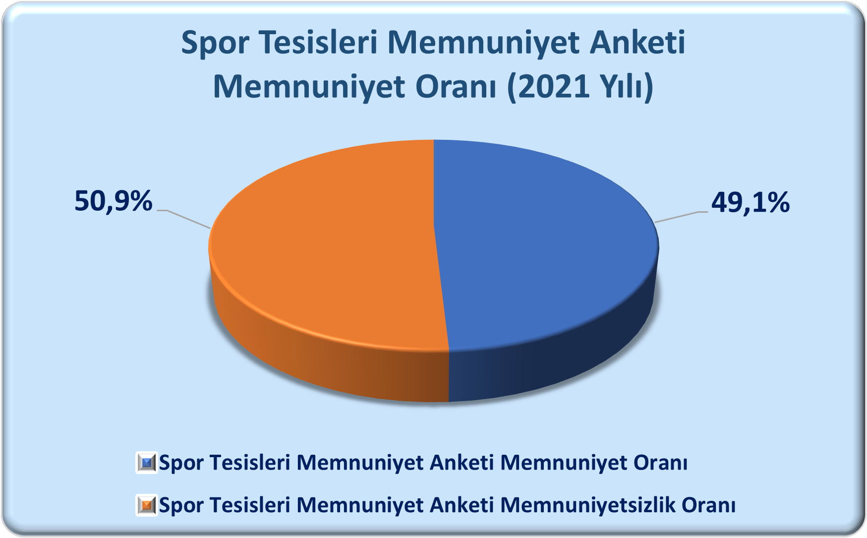 Anket Sonuçları | Medipol Üniversitesi