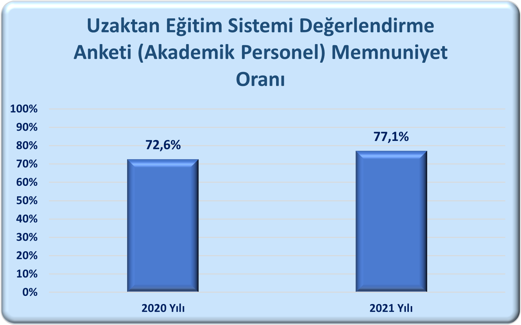 Anket Sonuçları | Medipol Üniversitesi